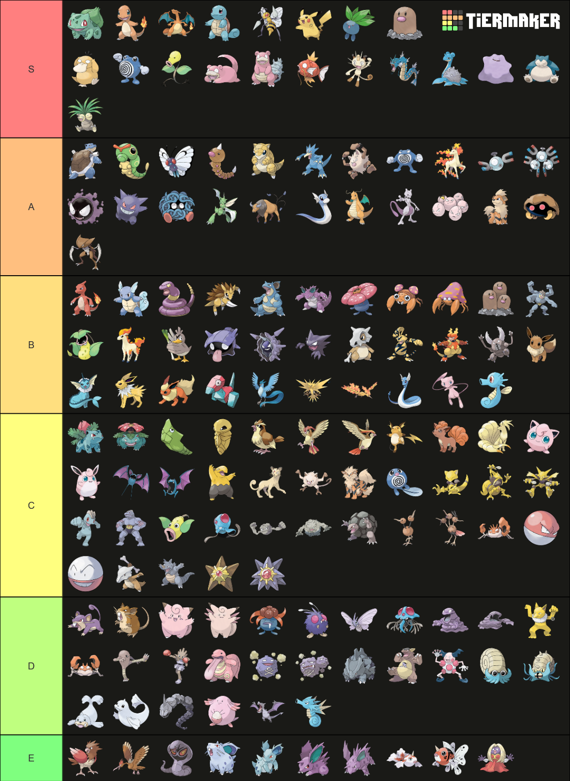 Pokemon First Generation Tier List (Community Rankings) - TierMaker