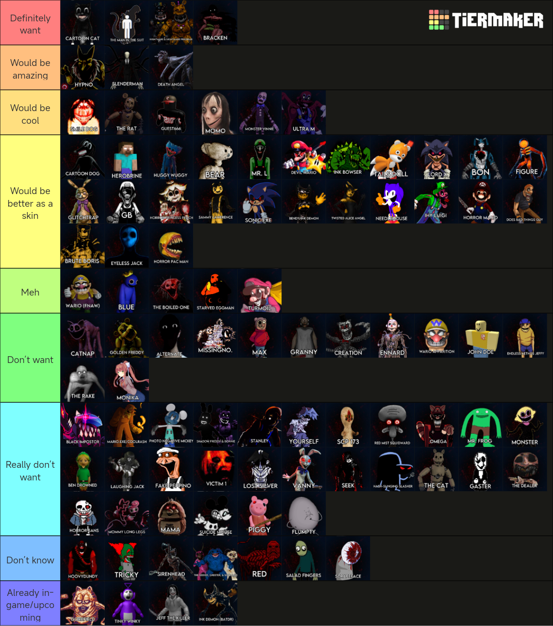 Roblox - Pillar Chase 2 Character ideas Tier List (Community Rankings ...