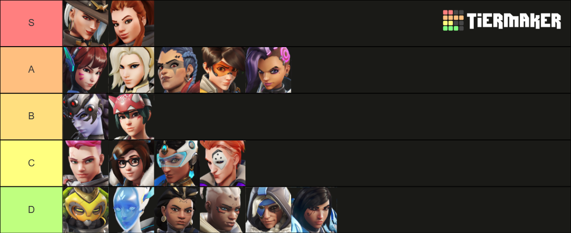 Overwatch Girls Tier List (Community Rankings) - TierMaker