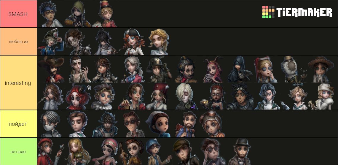 第五人格 Identity V 제5인격 (Season 36) IDV 2025 Tier List (Community Rankings ...