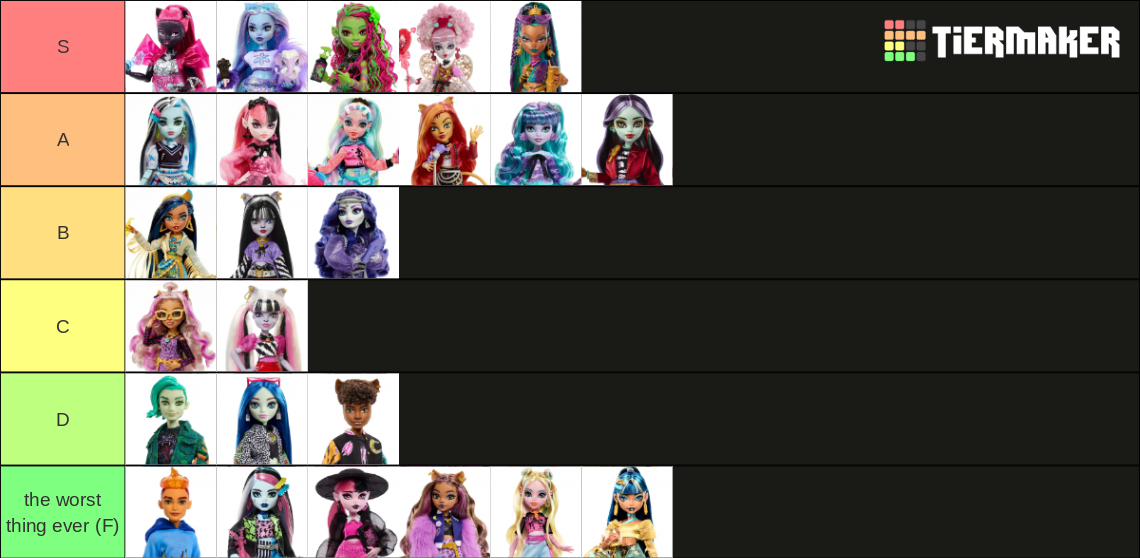 Monster High Core G3 Dolls Tier List (Community Rankings) - TierMaker