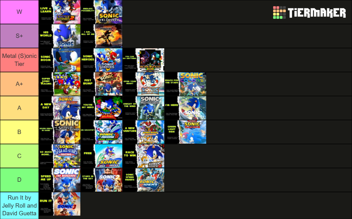 All Sonic the Hedgehog Main Themes (2025) Tier List (Community Rankings ...