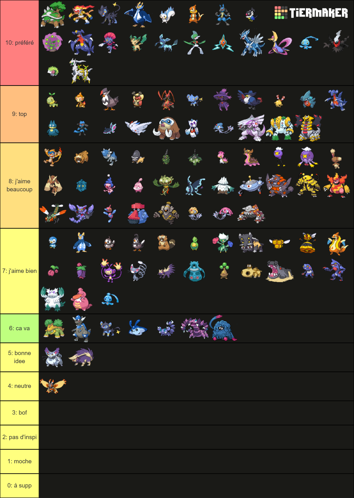 Pokémon Gen 4 Tier List (Community Rankings) - TierMaker