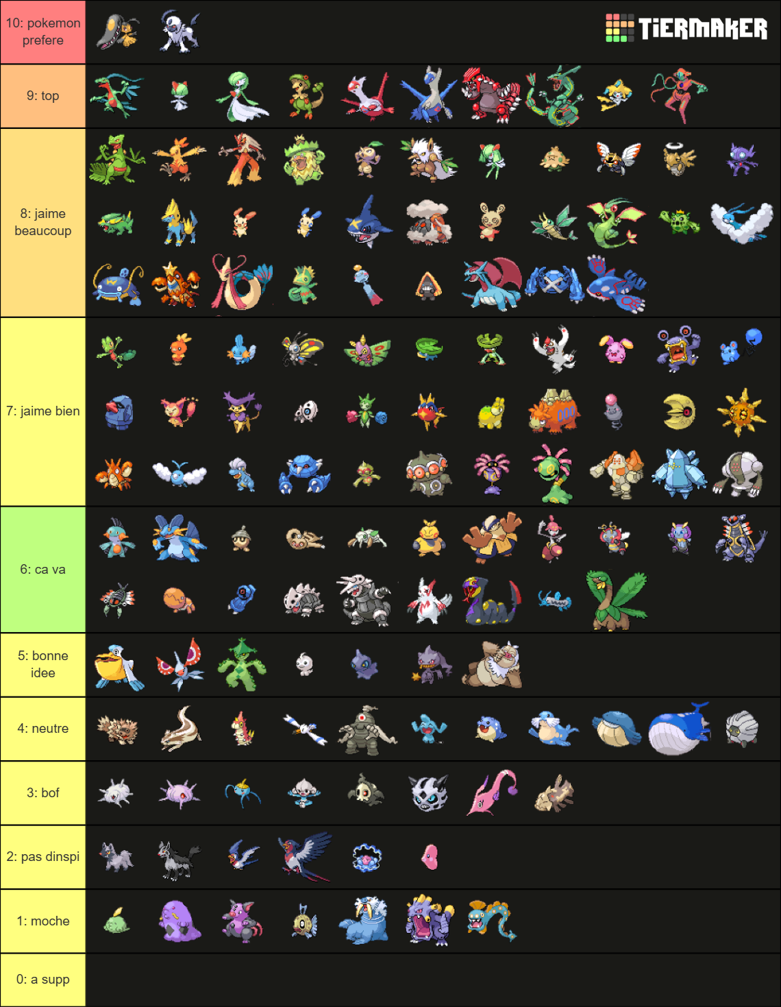 Pokémon Gen 3 Tier List (Community Rankings) - TierMaker