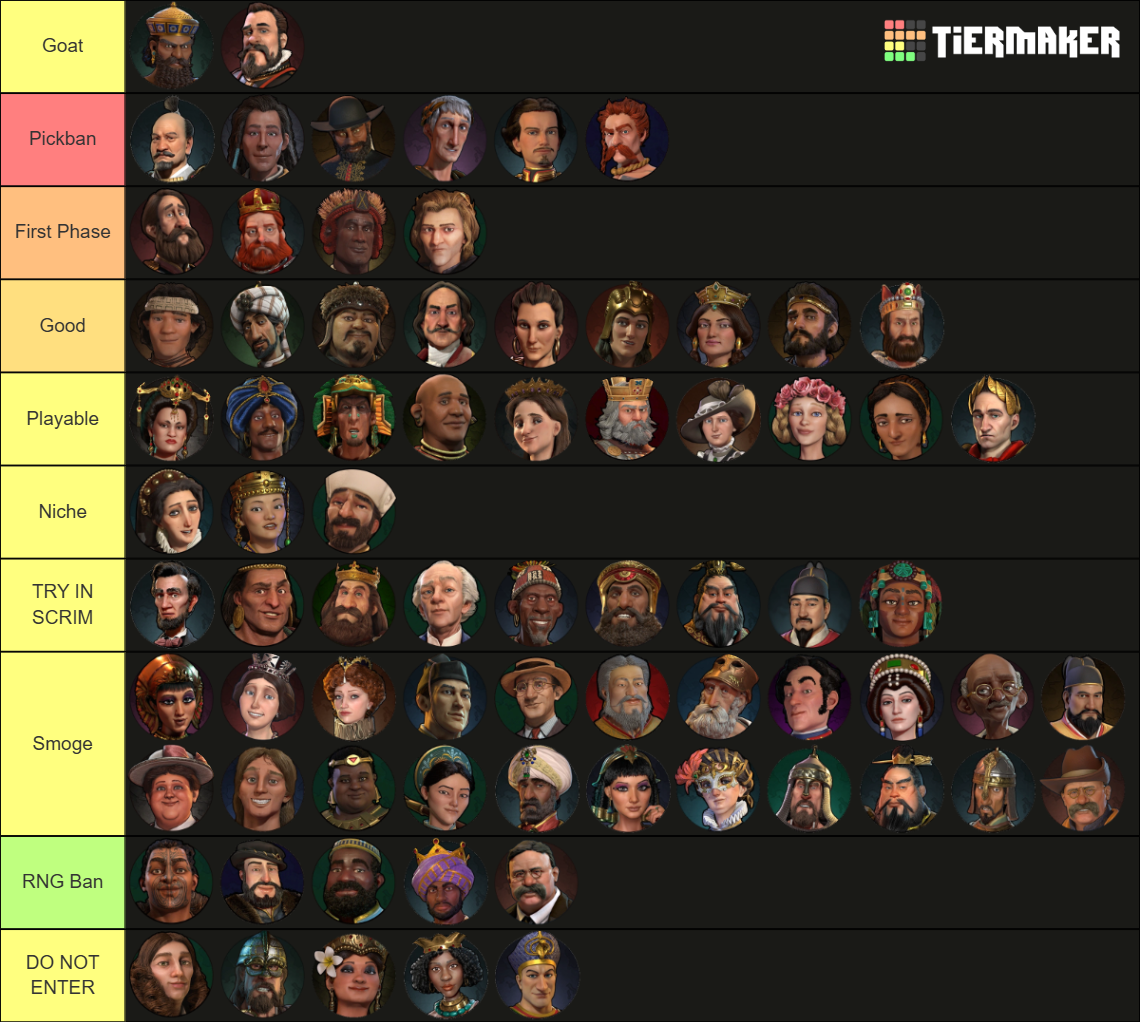 civ 6 leaders [Complete] Tier List (Community Rankings) - TierMaker