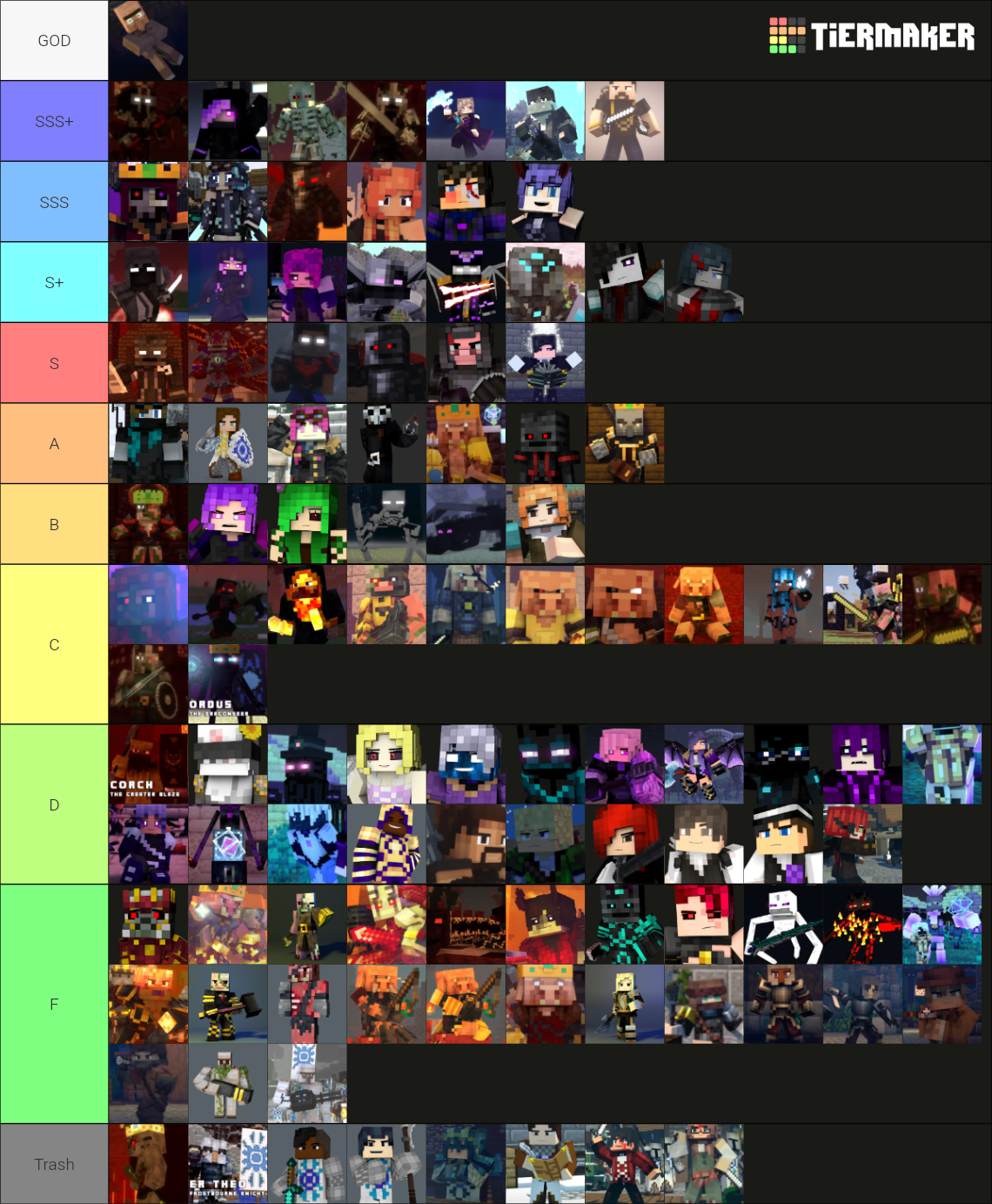 Rainimator Character (Updated) Tier List (Community Rankings) - TierMaker