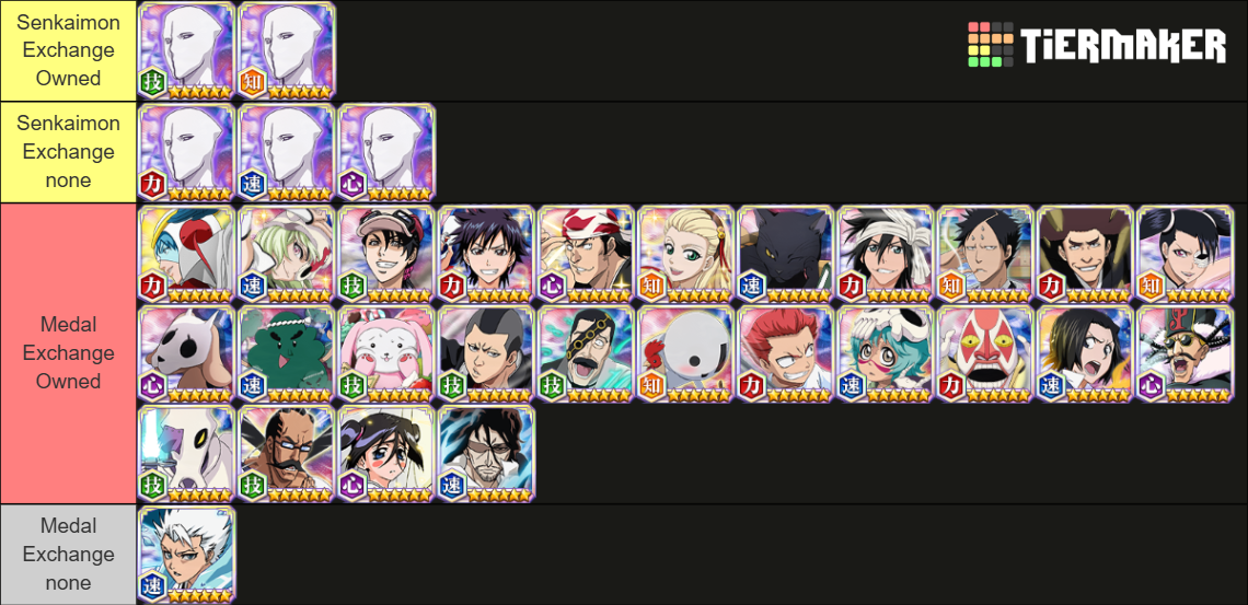 BBS – All Characters Tier List (Community Rankings) - TierMaker