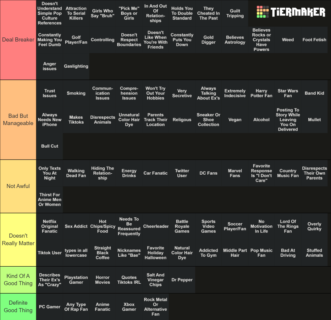 Red Flags Tier List (Community Rankings) - TierMaker
