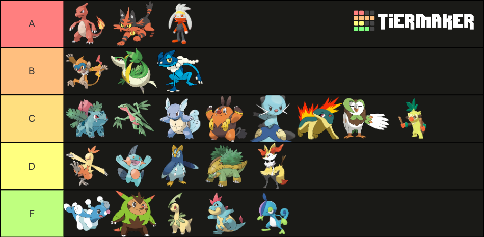 2nd Evolution Pokémon Starters Tier List (Community Rankings) - TierMaker