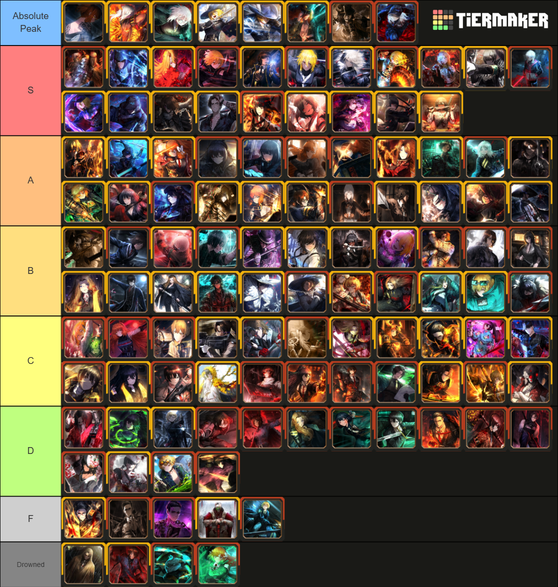 Limbus Company Identity Tierlist Tier List (Community Rankings) - TierMaker