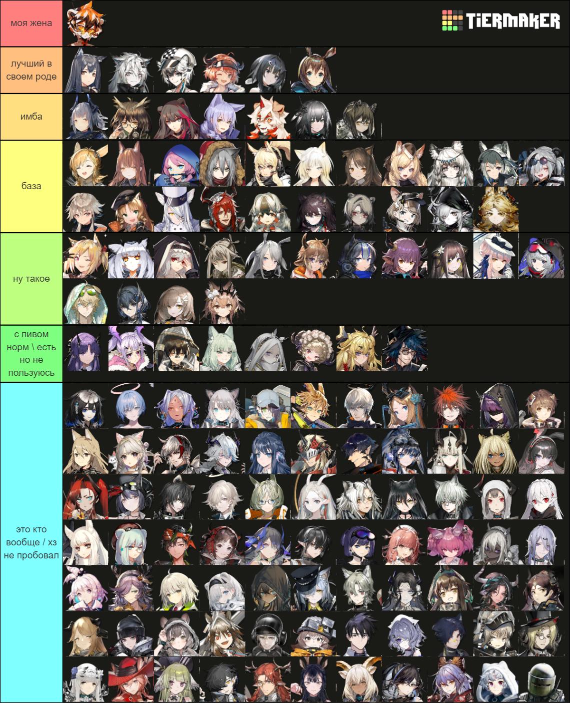 Arknights [EN] 5 Star Operator Tier List (Community Rankings) - TierMaker