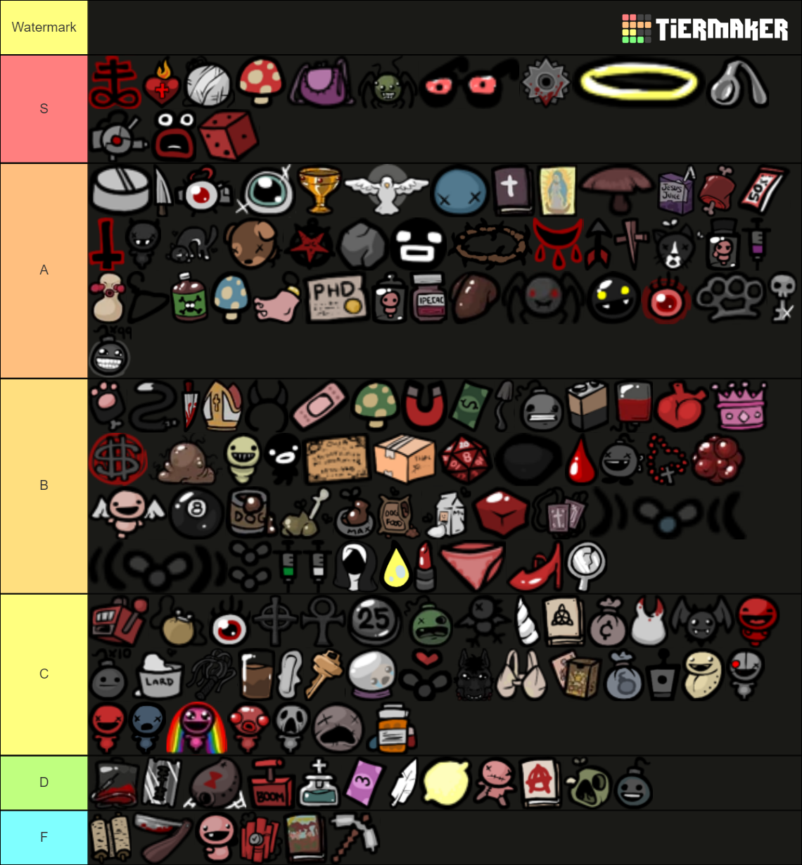 Wrath Of The Lamb Items (The Binding Of Isaac) Tier List (Community ...