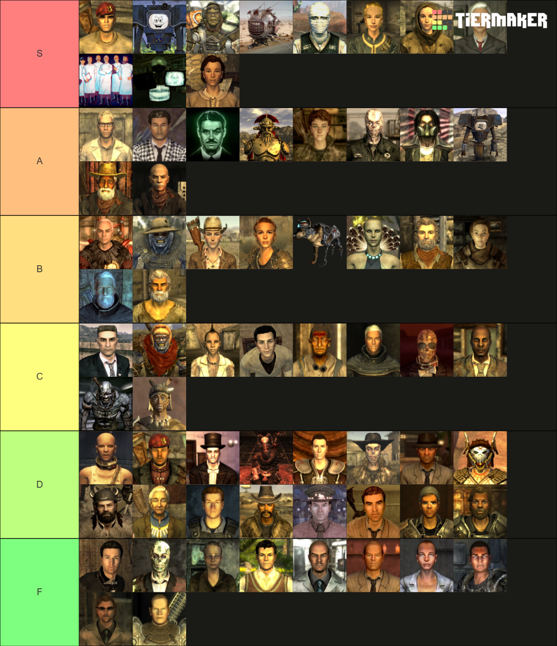 Fallout: New Vegas Characters Tier List (Community Rankings) - TierMaker