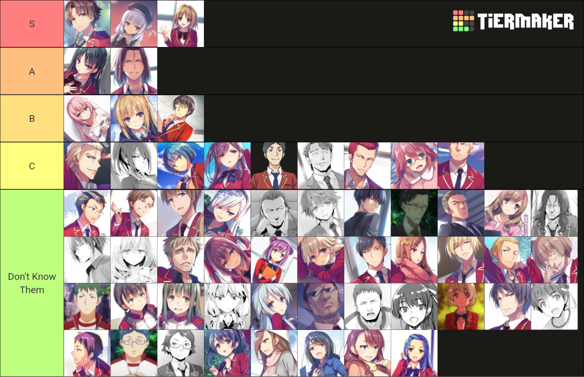 Classroom of the Elite - All the Characters Tier List (Community ...