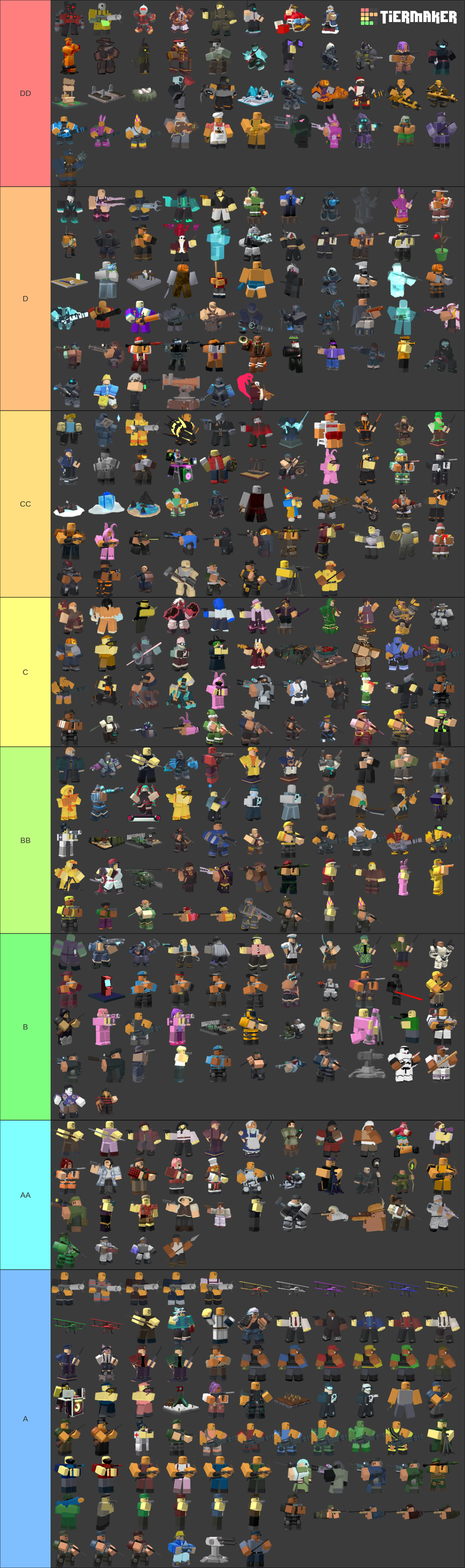 Roblox Tds All Skins Version 1 47 0 Tier List Community Rankings Tiermaker