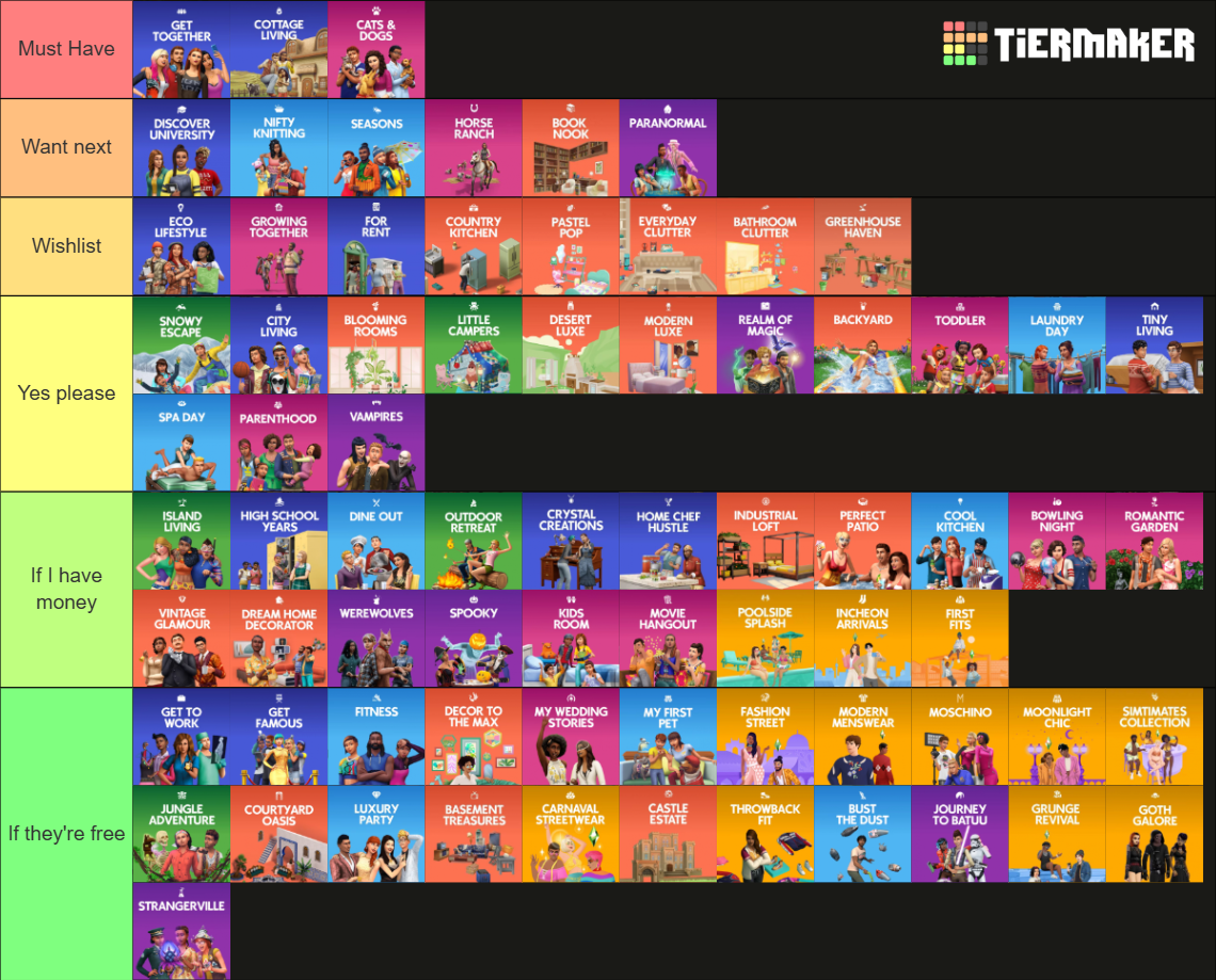 Sims 4 All Packs Tier List (Community Rankings) - TierMaker