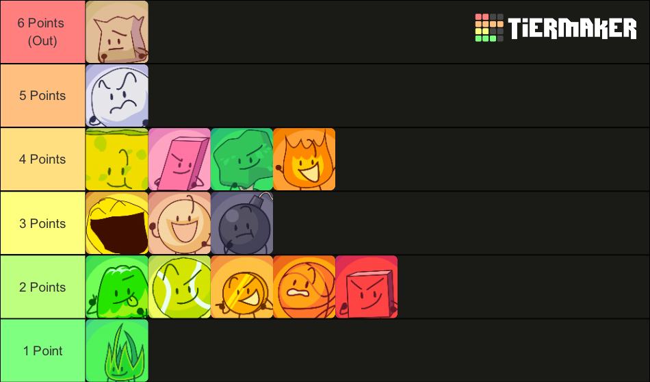 BestHyphen's BFB/TPOT Icons Tier List (Community Rankings) - TierMaker