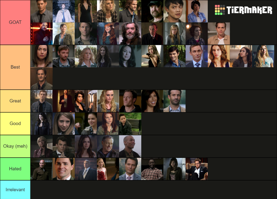 Supernatural Characters!!! Tier List (Community Rankings) - TierMaker