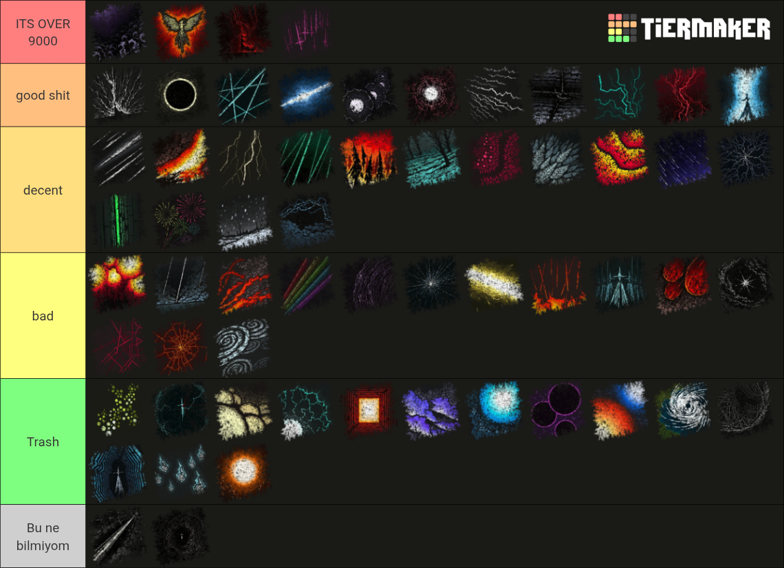 Magic Survival ( Magic combinations) 2025 Tier List (Community Rankings ...