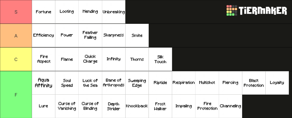 All Minecraft Enchantments Tier List (Community Rankings) - TierMaker