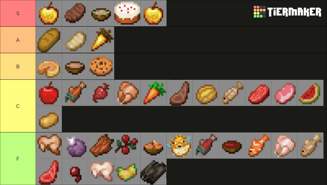 Minecraft Food Tier List (Community Rankings) - TierMaker