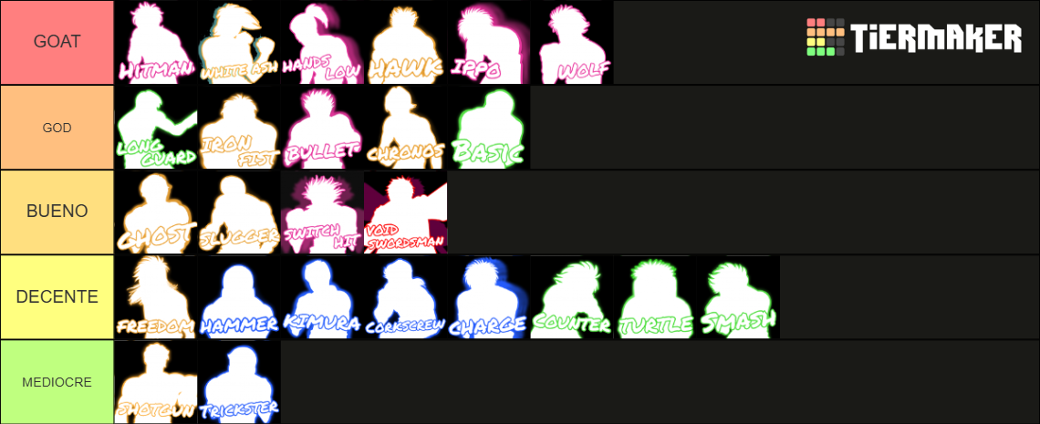 UNTITLED BOXING GAME JWORDZ LIST (UPDATED) Tier List (Community ...