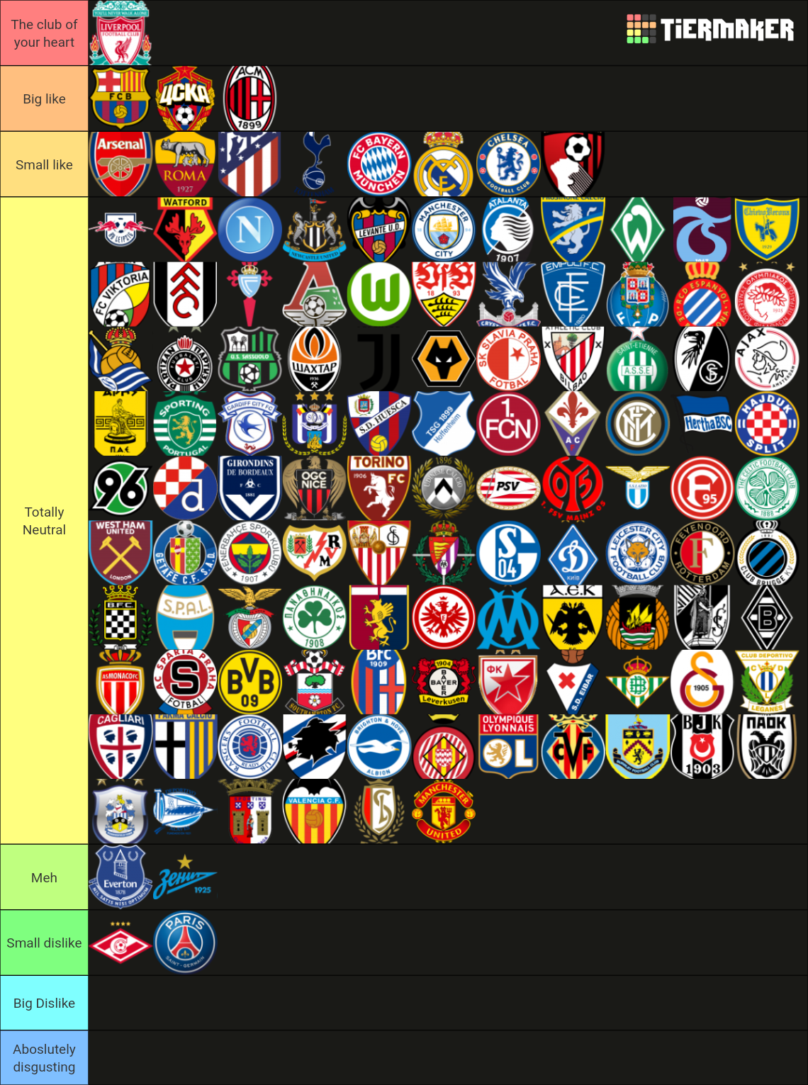 Recent Football (Soccer) Tier Lists - TierMaker