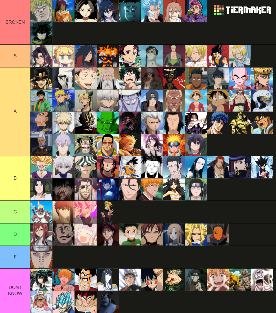 ABA Anime Battle Arena Character [February 2025] Tier List (Community ...