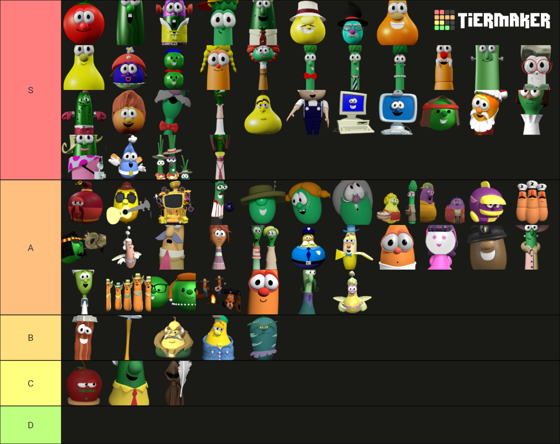 VeggieTales Characters Tierlist Tier List (Community Rankings) - TierMaker