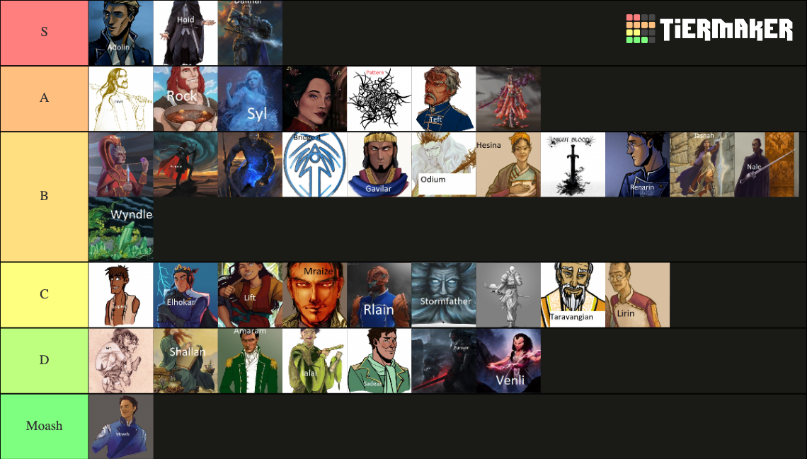 Stormlight Archive Characters Tier List (Community Rankings) - TierMaker