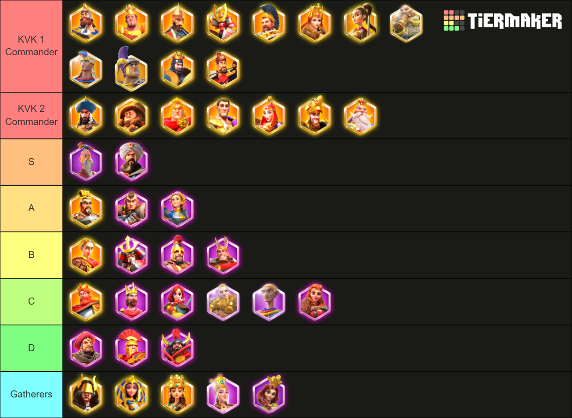 Rise Of Kingdoms ALL Legendary & Epic Commanders 2024 Tier List (Community Rankings) - TierMaker