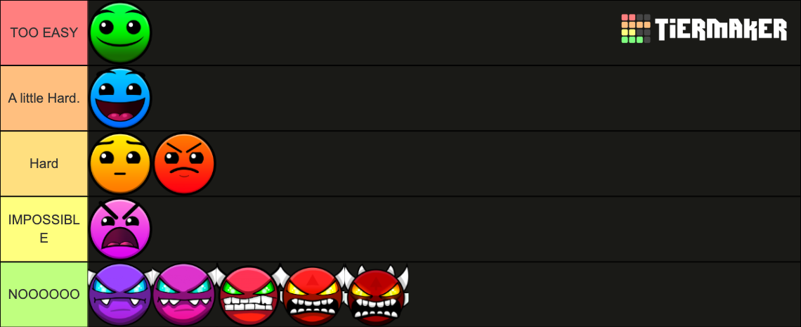 Geometry Dash Difficulty faces Tier List (Community Rankings) - TierMaker