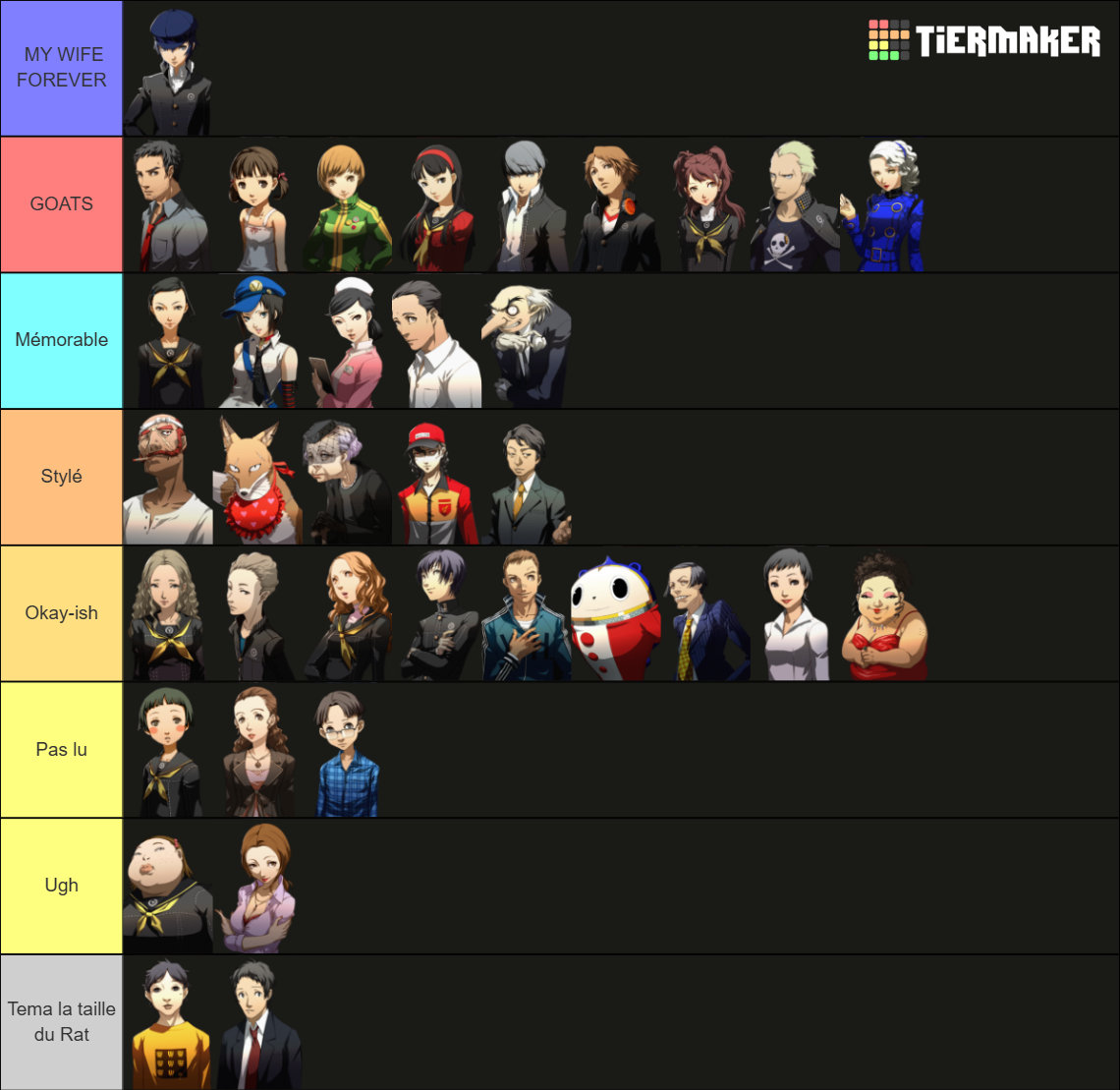 Persona 4 Golden Characters Tier List (Community Rankings) - TierMaker