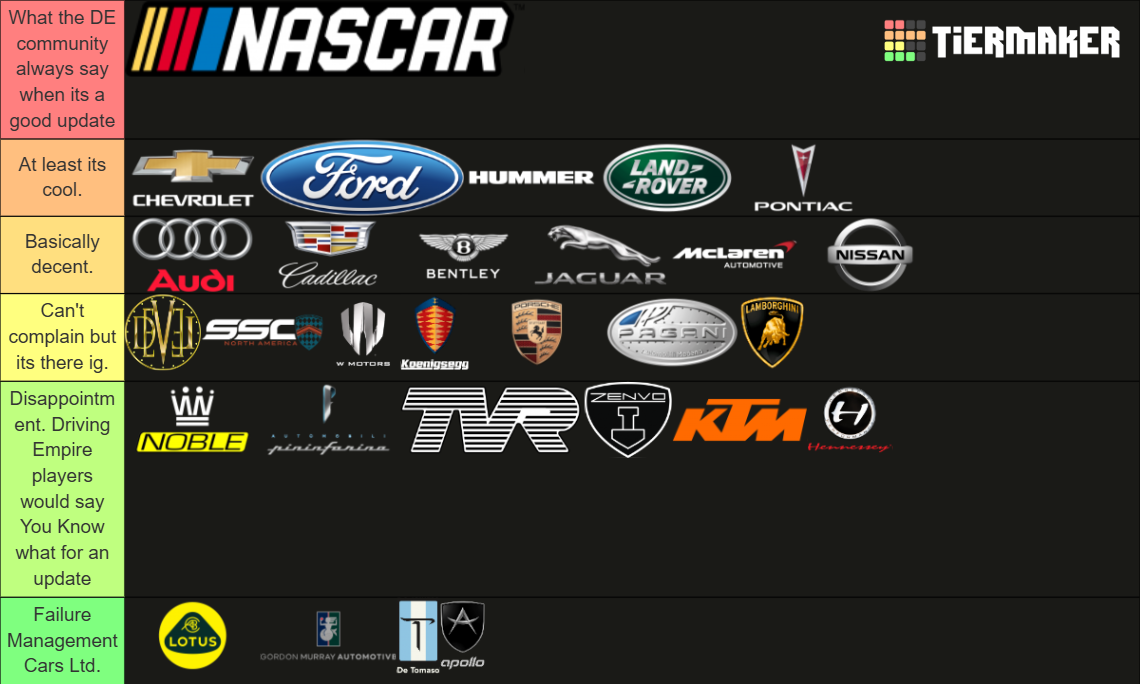 Driving Empire Licensed Brands 2025 Tier List (Community Rankings) - TierMaker