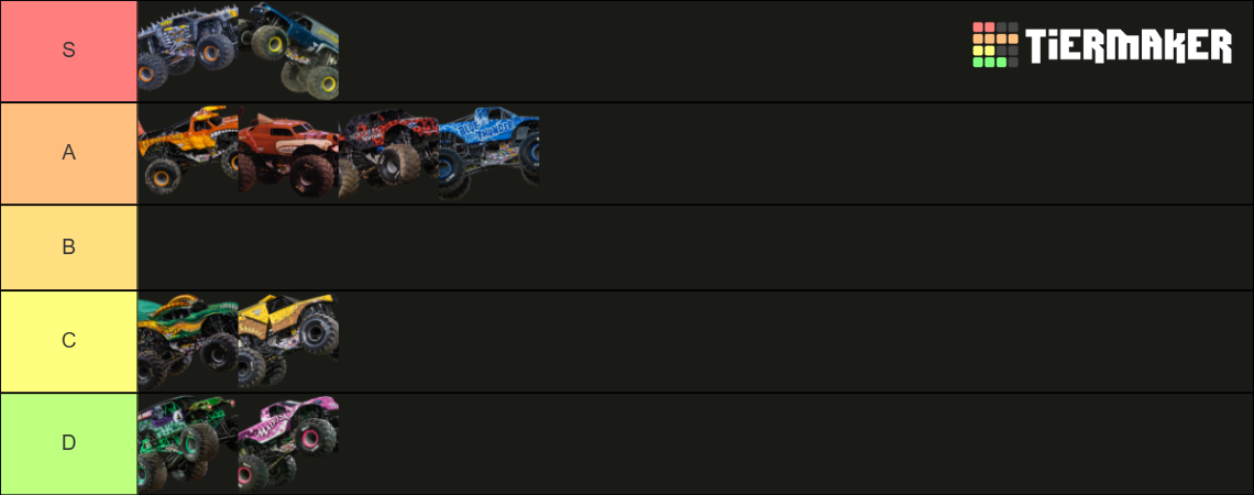 Monster Jam Tier List (Community Rankings) - TierMaker