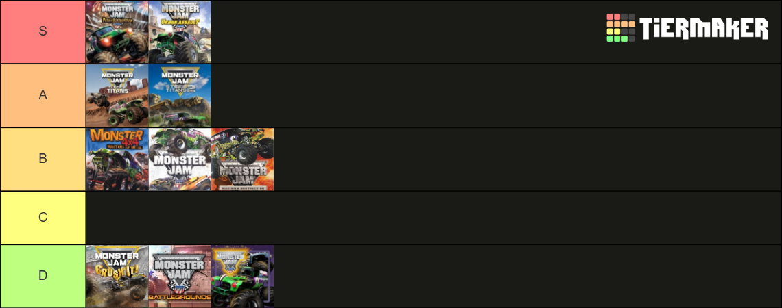 Monster Jam games! Tier List (Community Rankings) - TierMaker