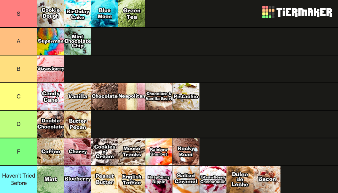 Ice Cream Flavor Tier List (Community Rankings) - TierMaker