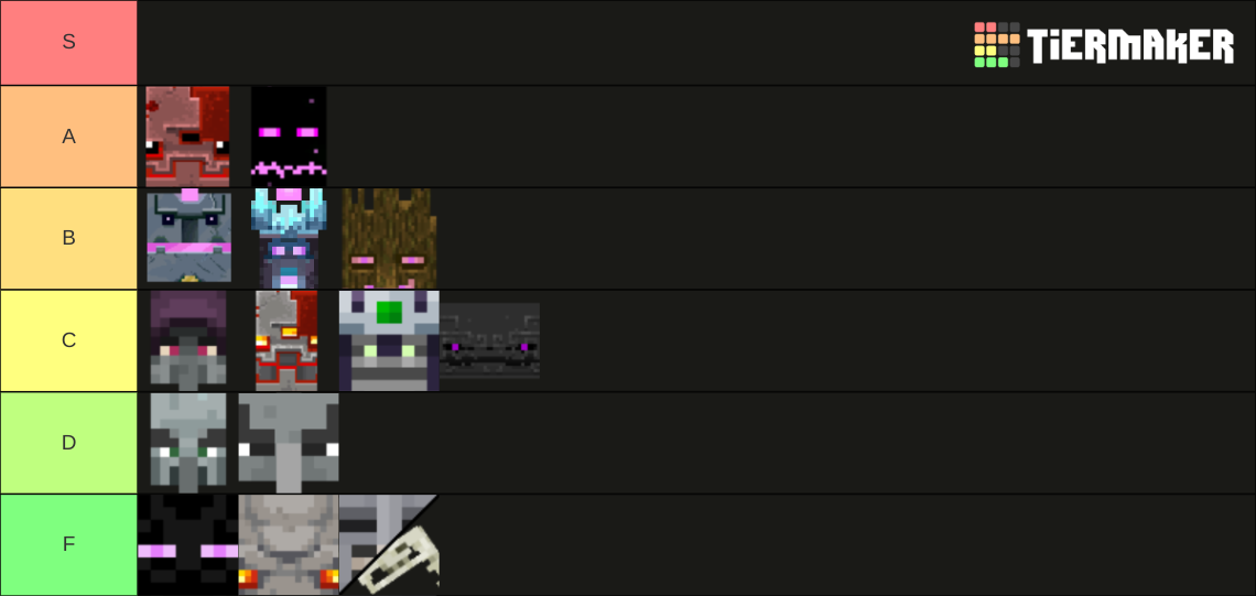 Minecraft Dungeons Bosses Tier List (Community Rankings) - TierMaker