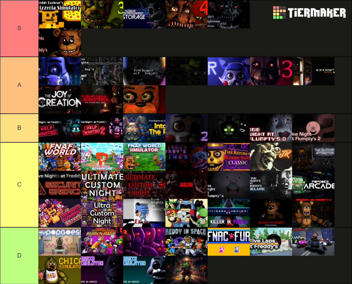 The Ultimate FNAF (+Fan)Games Tier List (Community Rankings) - TierMaker