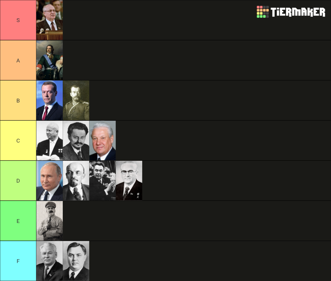 Russian/Soviet Leaders Tier List (Community Rankings) - TierMaker