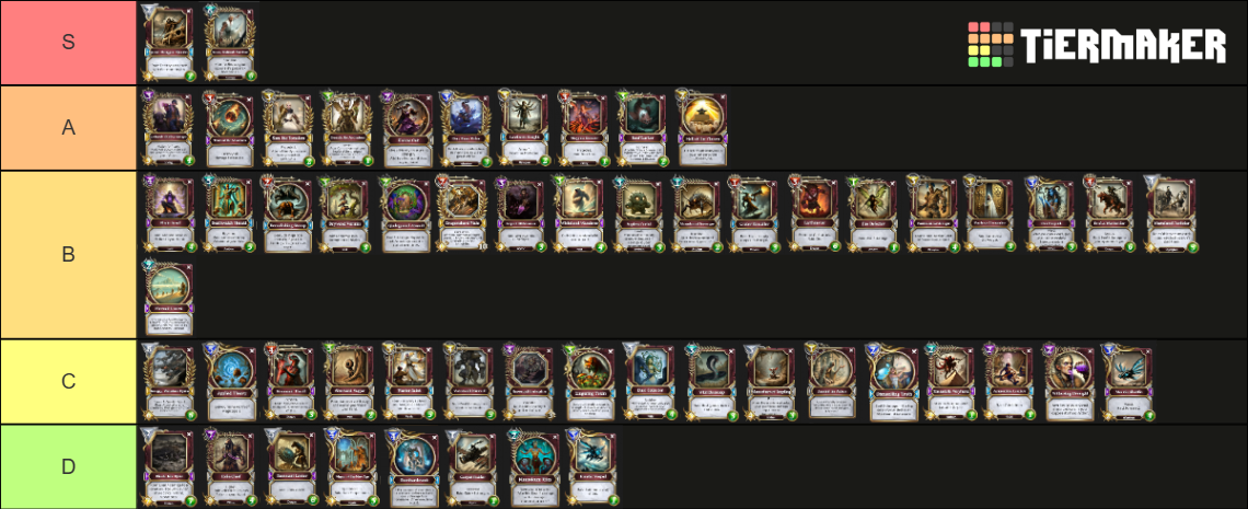 Fallen Age - GU Tier List (Community Rankings) - TierMaker