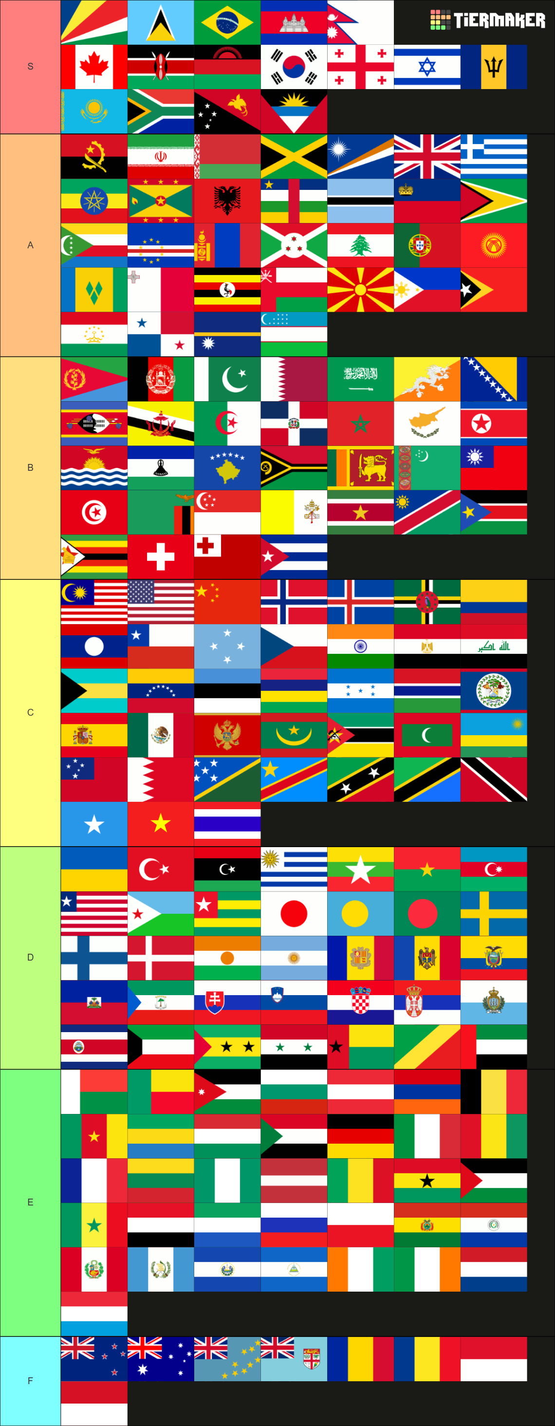 Country Flags Tier List (Community Rankings) - TierMaker