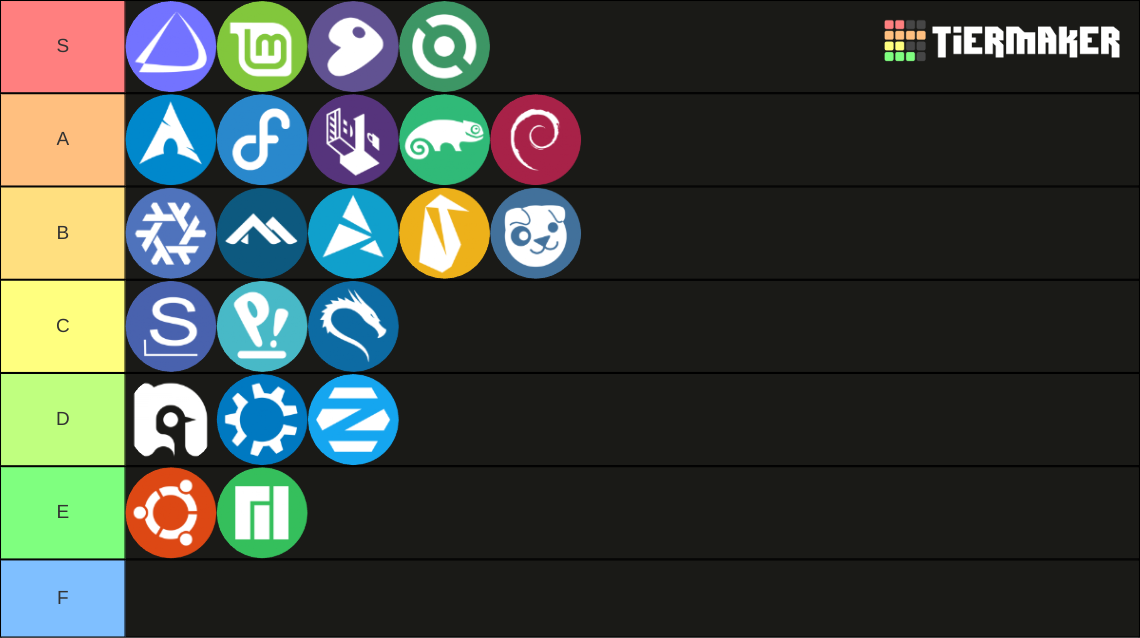 Linux Distributions by Titus Tier List (Community Rankings) - TierMaker