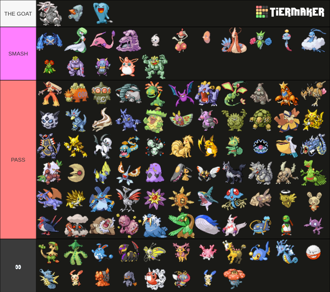 Pokemon Ruby/Sapphire/Emerald Tier List (Community Rankings) - TierMaker