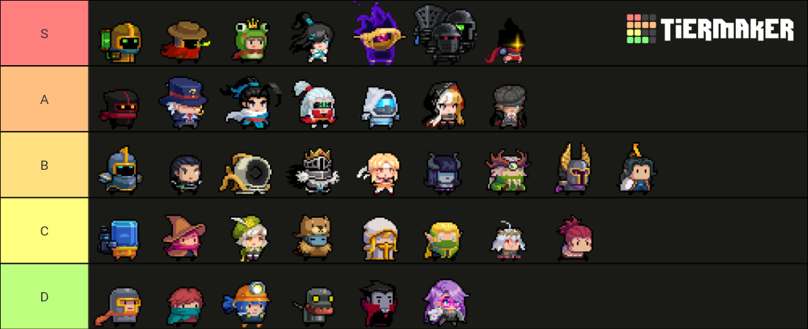 Soul knight 2025 Tier List (Community Rankings) - TierMaker