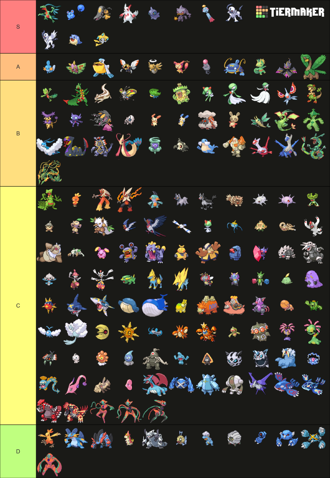 Pokémon Gen 3 Tier List (Community Rankings) - TierMaker