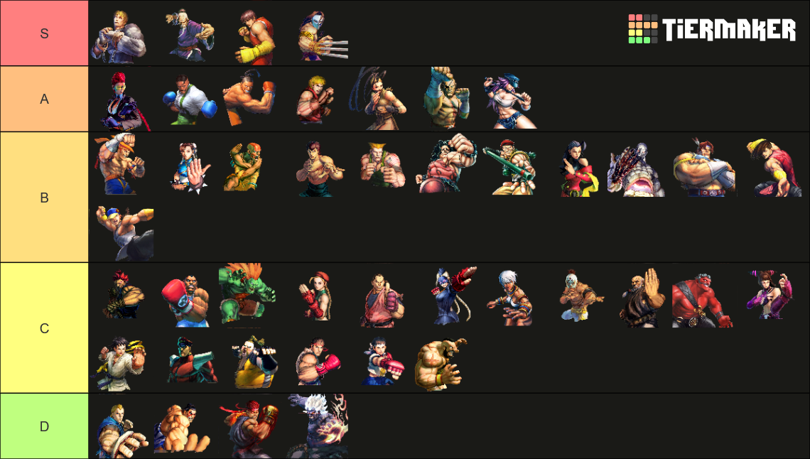 Ultra Street Fighter IV Tier List (Community Rankings) - TierMaker