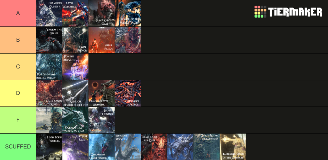 Dark Souls 3 Boss Tier List (Community Rankings) - TierMaker