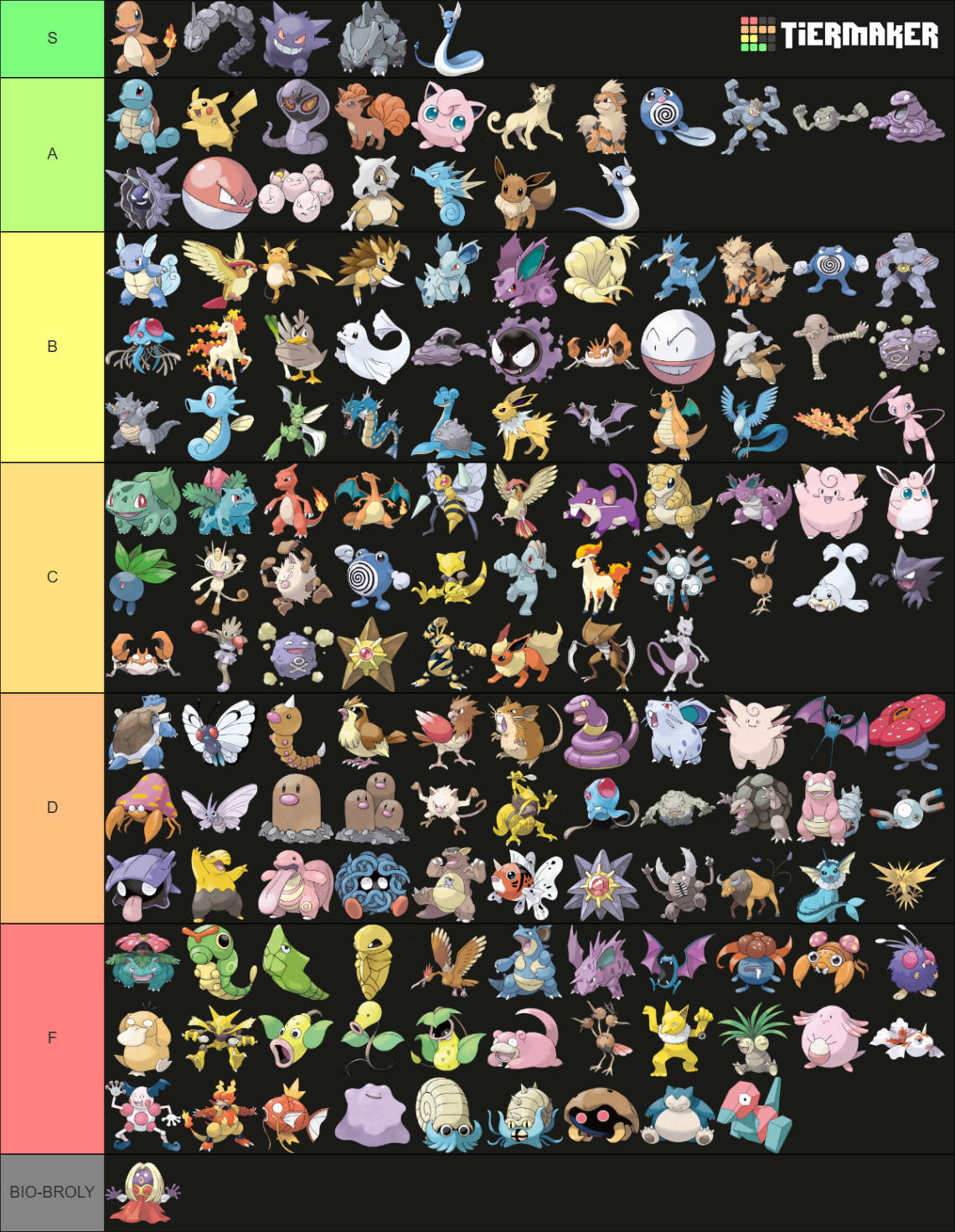 Gen 1 Pokémon Tier List (Community Rankings) - TierMaker