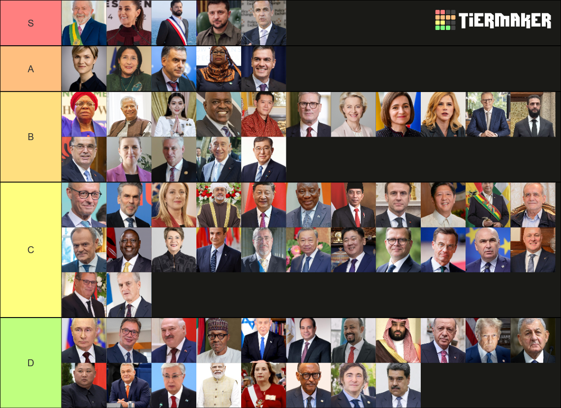 World Leaders (2025) Tier List (Community Rankings) - TierMaker